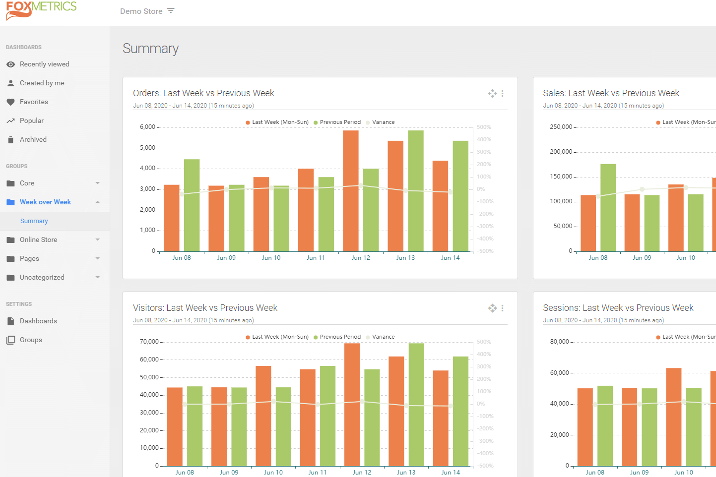 10 Best Web Analytics Tools To Track Performance | FoxMetrics