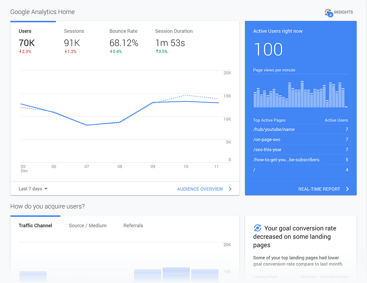 10 Best Web Analytics Tools To Track Performance | FoxMetrics