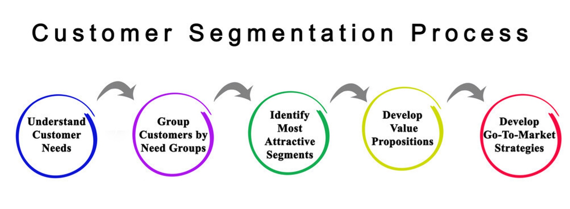 Selecting Customer Data Platform: Complete Evaluation Guide | FoxMetrics